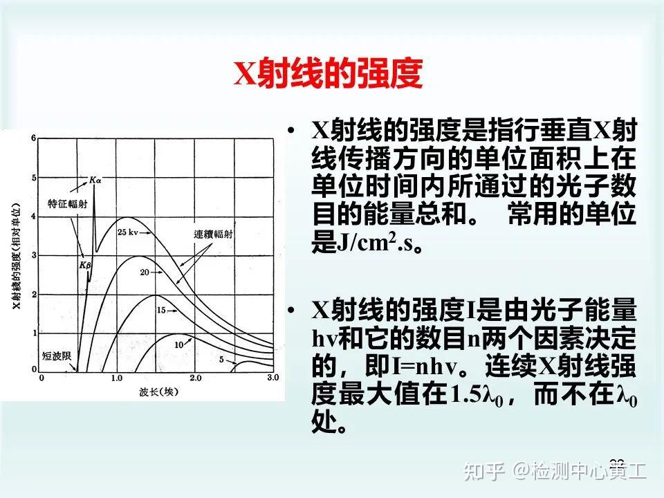 超全完整的XRD技术介绍（155页PPT） - 知乎