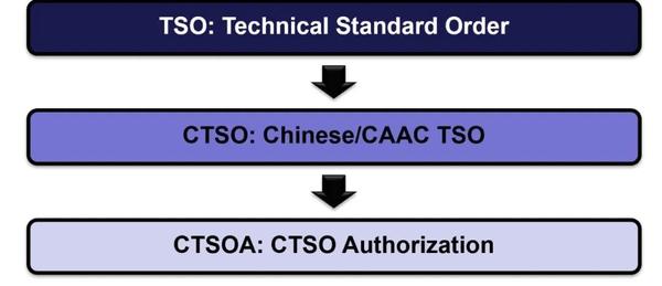 CTSOA取证入门 - 知乎
