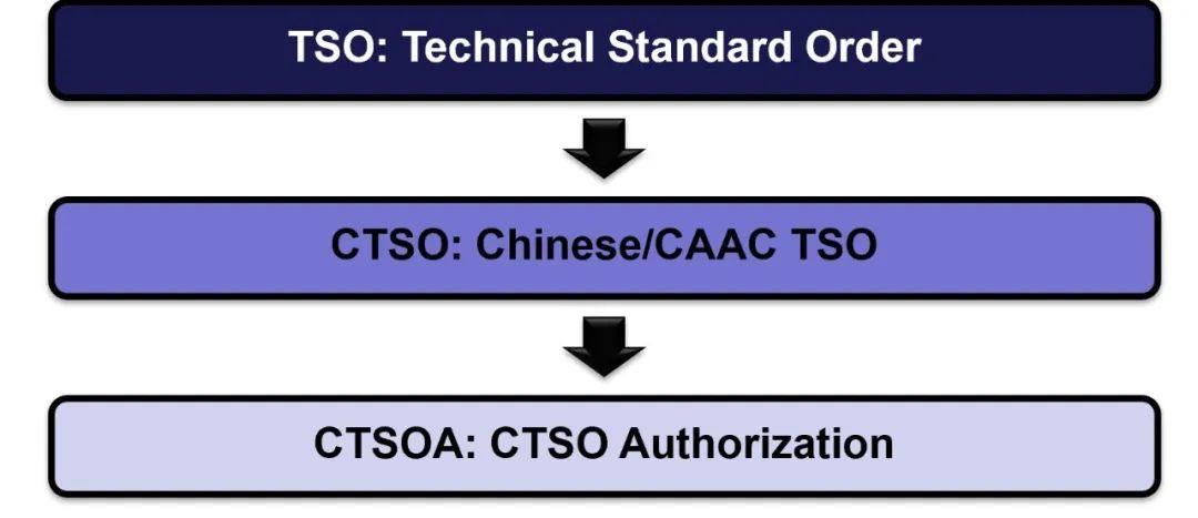 CTSOA取证入门 - 知乎