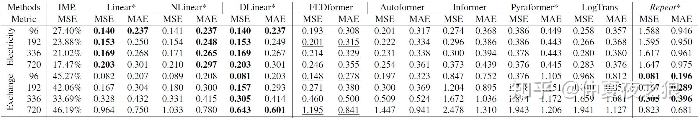 时序预测篇-DLinear&NLinear阅读笔记 - 知乎