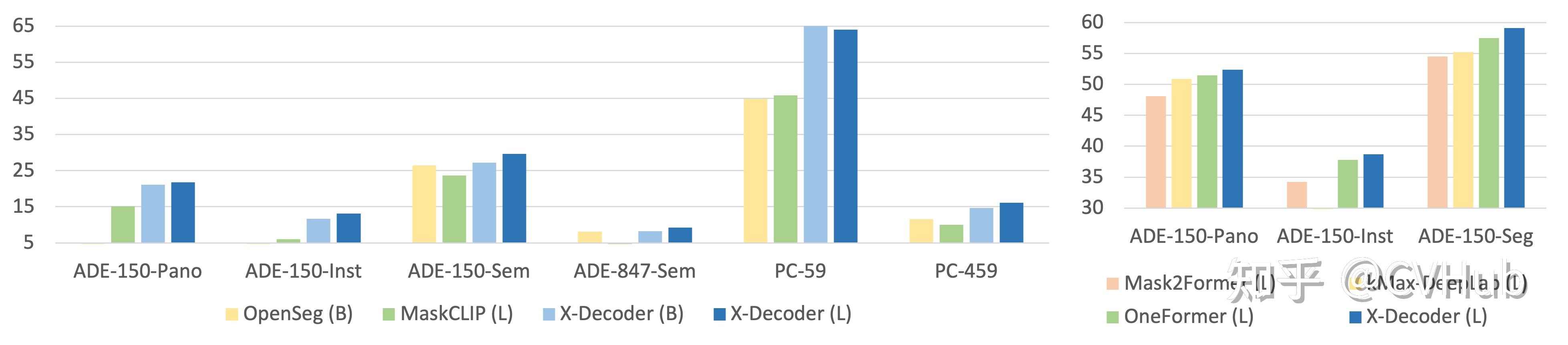 CVPR 2023 | X-Decoder: 下一代通用视觉系统设计范式 - 知乎