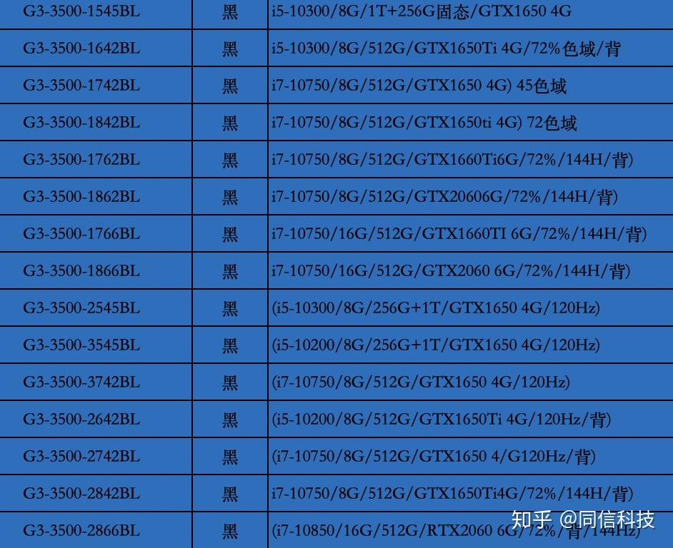 2021年购买游戏本你会选择戴尔吗？G3 G5 G7横向评测！让你不会错过的一款好笔记本