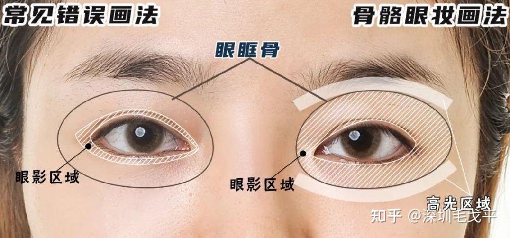 你的妆浮粉假白、显老显脏，最因为这些！ 知乎