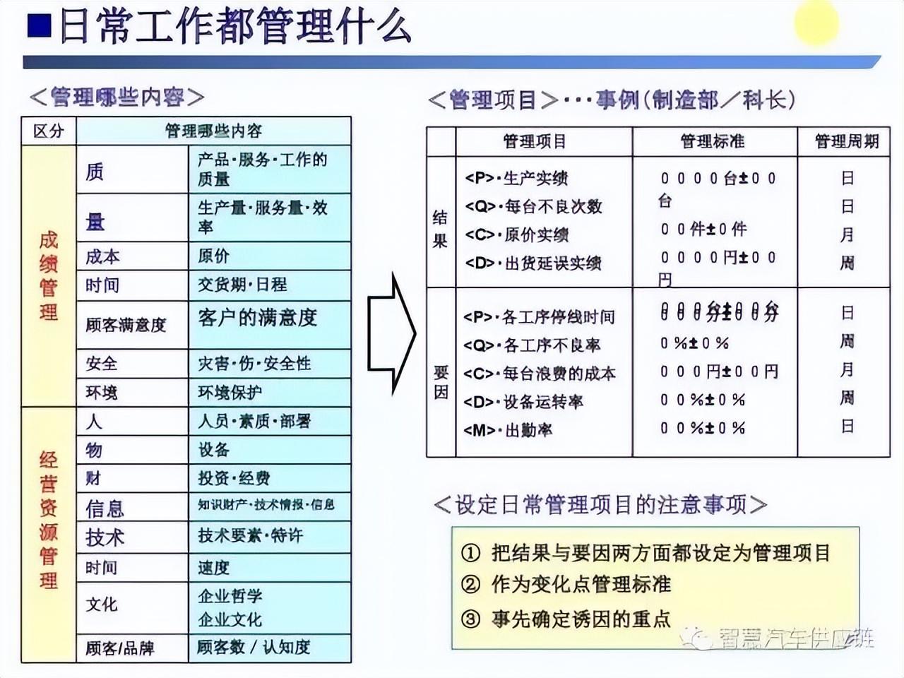 TQM全面质量管理培训教材，值得借鉴！ - 知乎