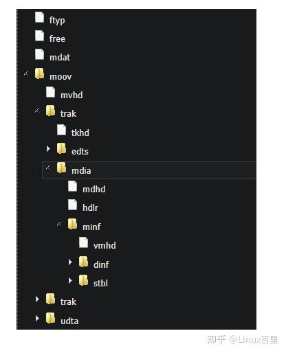 【FFmpeg实战】MP4封装格式分析 - 知乎