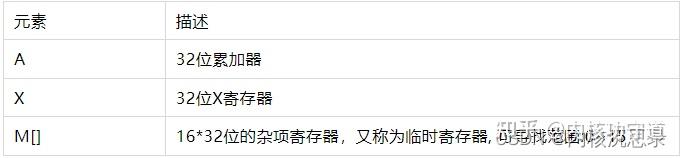 万字长文让你深入了解BPF字节码 @龙蜥社区eBPF SIG - 知乎