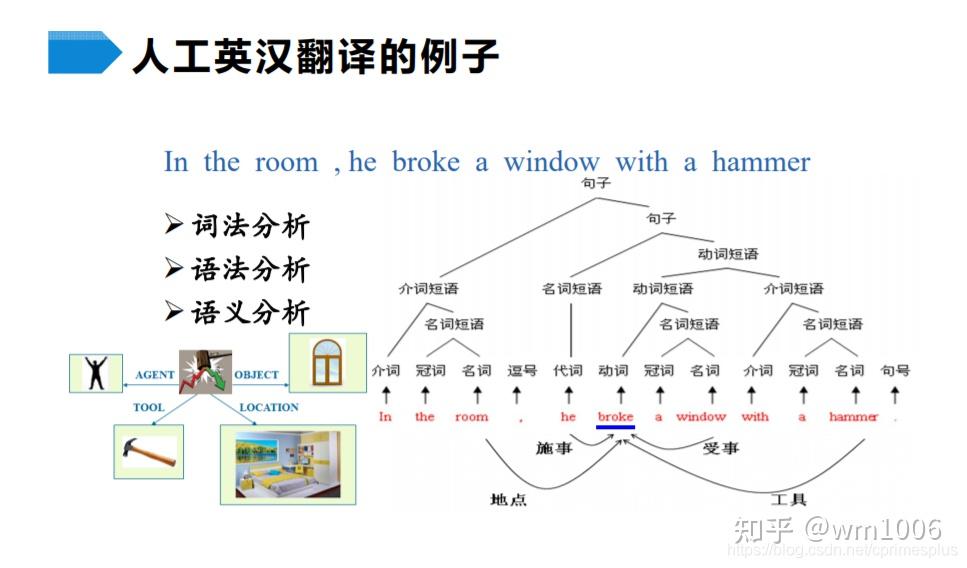 程序编译知识,c语言小白最爱! 知乎