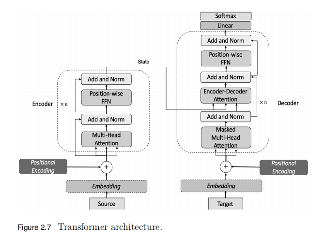 Tranformers For Machine Learning: A Deep Dive | 1-3章 | 英译中 - 知乎