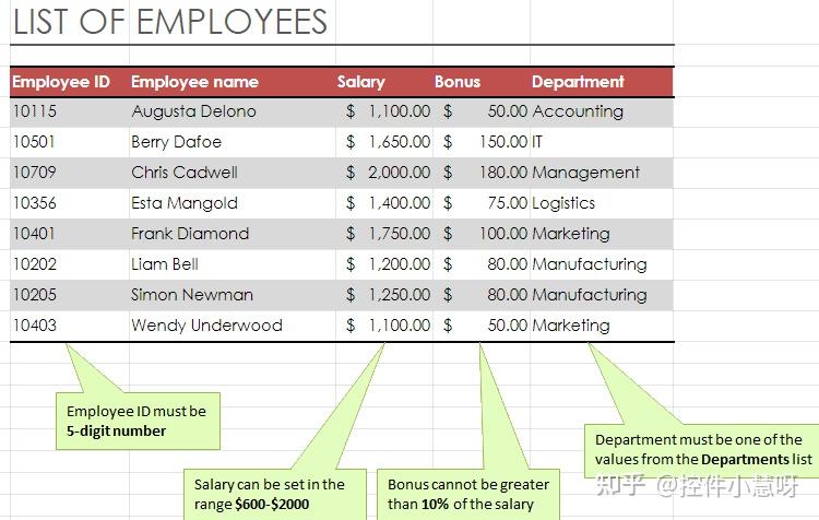 界面控件DevExpress ASP.NET Spreadsheet组件 - 轻松集成电子表格功能！（二） - 知乎