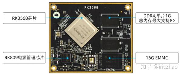 RK3568处理器体验小记 - 知乎