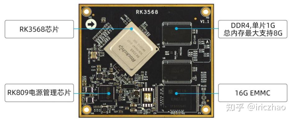 RK3568处理器体验小记 - 知乎