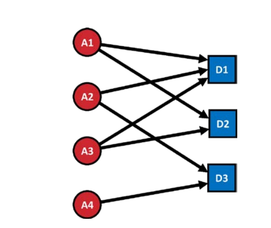 Vosviewer图谱指标解释Full counting Fractional counting - 知乎