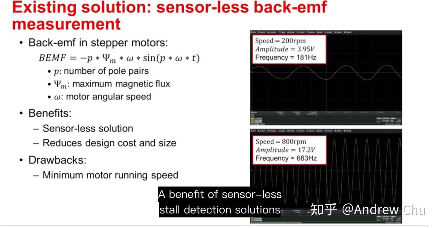 硬件-电机驱动 - 知乎