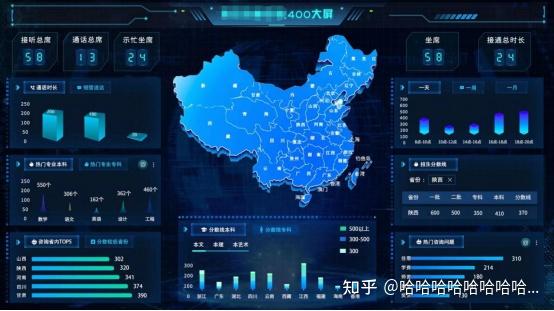 Redash BI报表，你听过吗？ - 知乎
