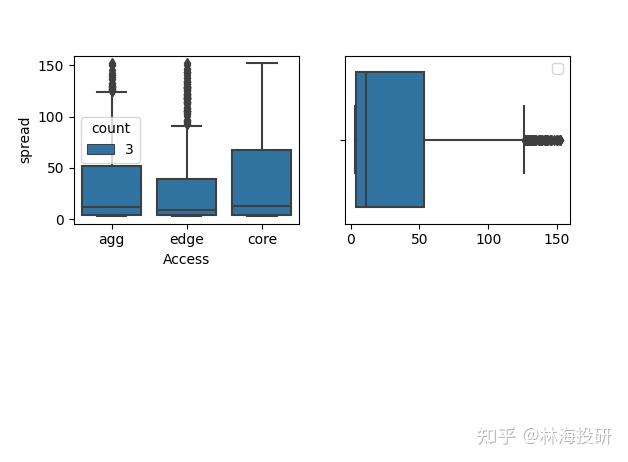 Python，seaborn；matplotlib箱型图，多图代码，资源 知乎