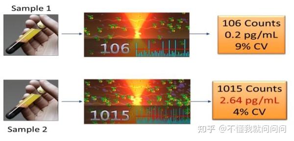 默克生命科学 | SMCxPRO®单分子免疫检测系统 - 知乎