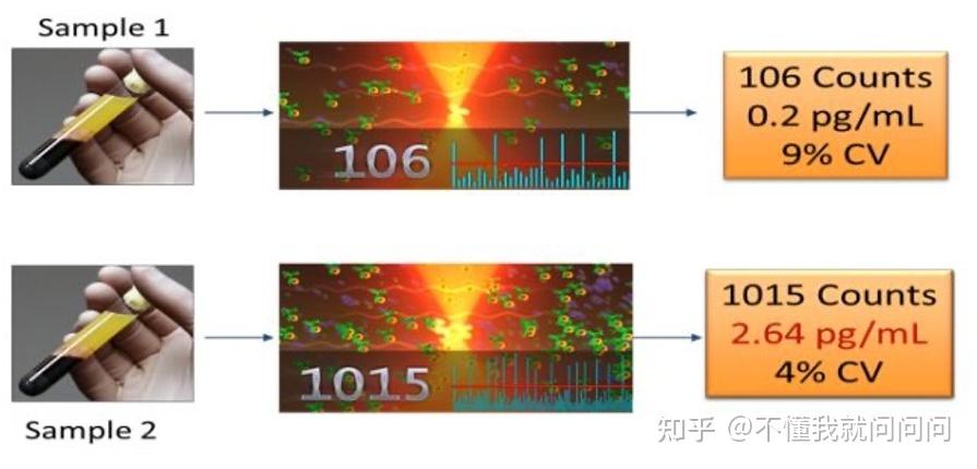 默克生命科学 | SMCxPRO®单分子免疫检测系统 - 知乎
