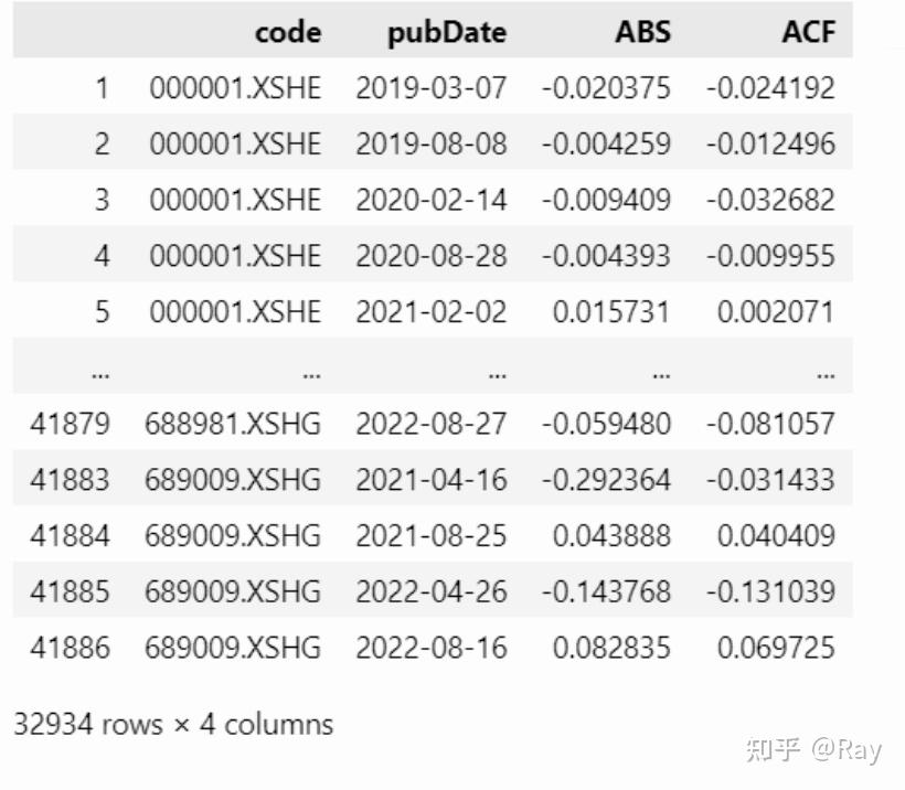 利用Python计算Barra CNE6（二） - 知乎