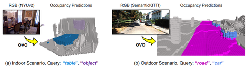 Occupancy Network 系列论文汇总 - 知乎