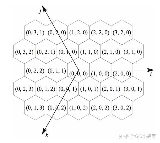 【第九章 空间大数据】H3编码原理 - 知乎