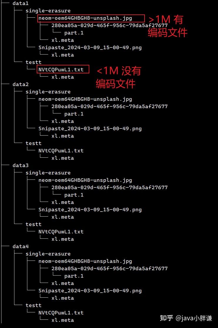 分布式对象存储minio从0到高手的保姆级教程 - 知乎