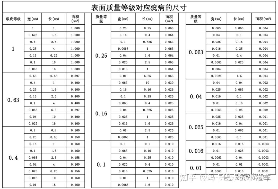 光学零件外观标准总结 - 知乎
