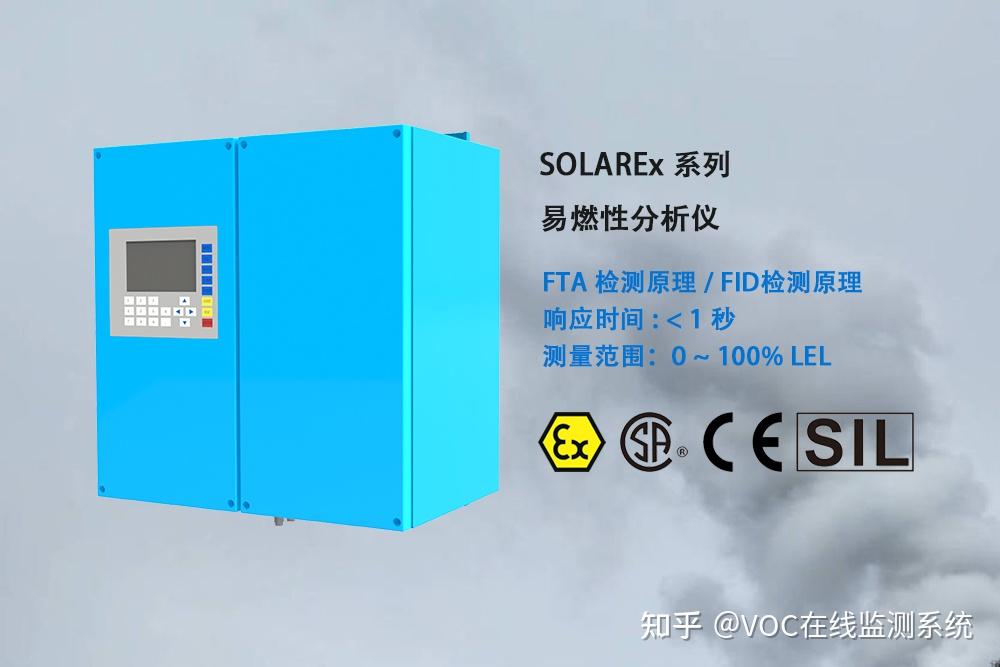 FTA可燃气体分析仪：RTO焚烧炉安全运行的保障 - 知乎