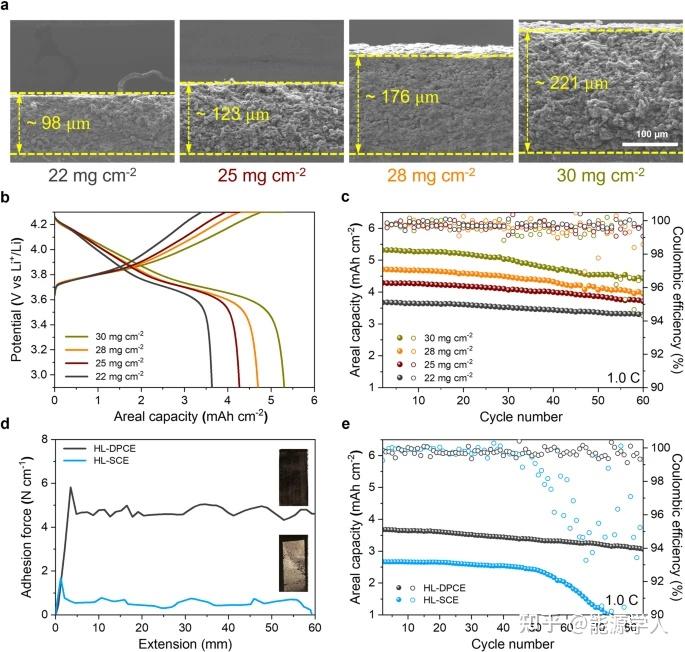 Nature Commun.：规模化干法制备超高载量LIB电极最新工艺 - 知乎