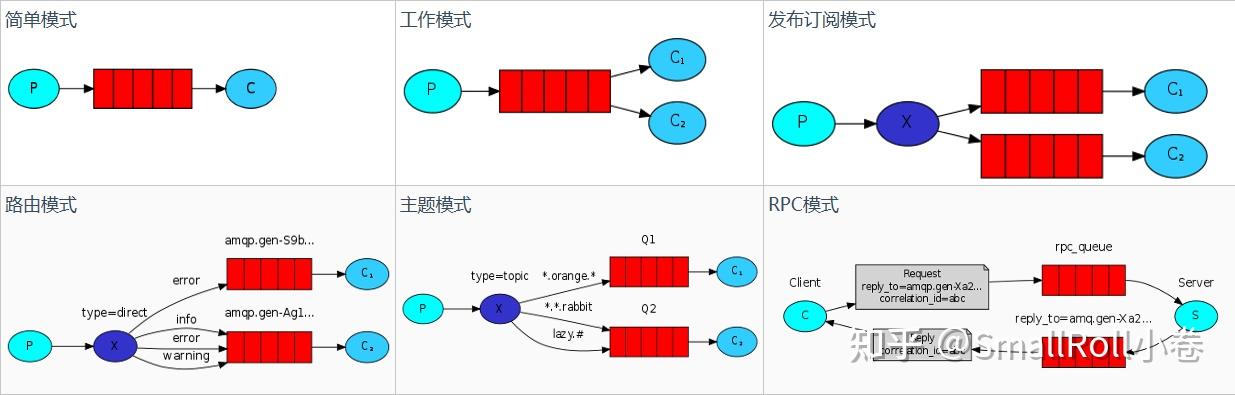 爆肝3万字,为你吃透rabbitmq,最详细的rabbitmq讲解(vip典藏版) 知乎 1014