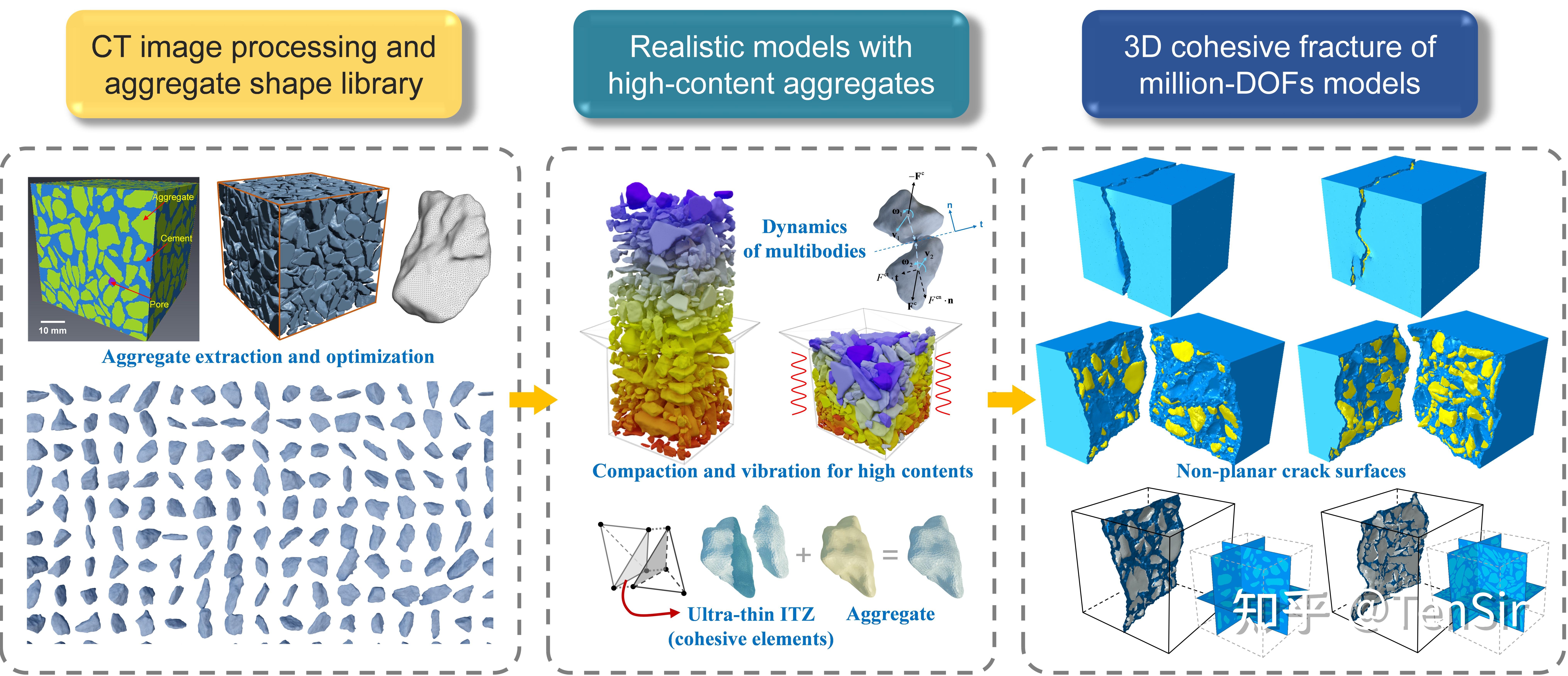 【科研交流】细观混凝土数值建模与非线性断裂模拟 - 知乎