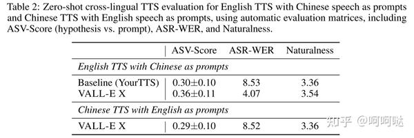 【TTS】2：VALL-E-X学习和代码实战 - 知乎