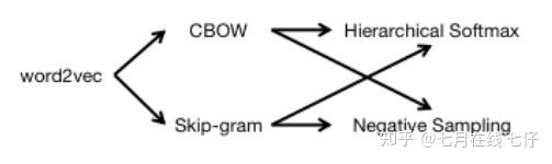 干货|Word2Vec原理详解 - 知乎