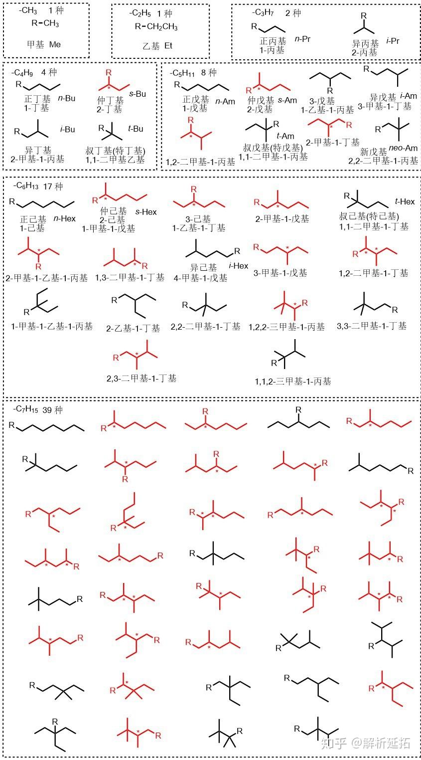 碳氢化合物的同分异构体(一) - 知乎