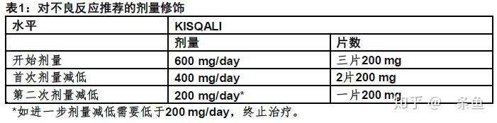 瑞博西尼（Kisqali，Ribociclib，LEE011）FDA官方说明书 - 知乎