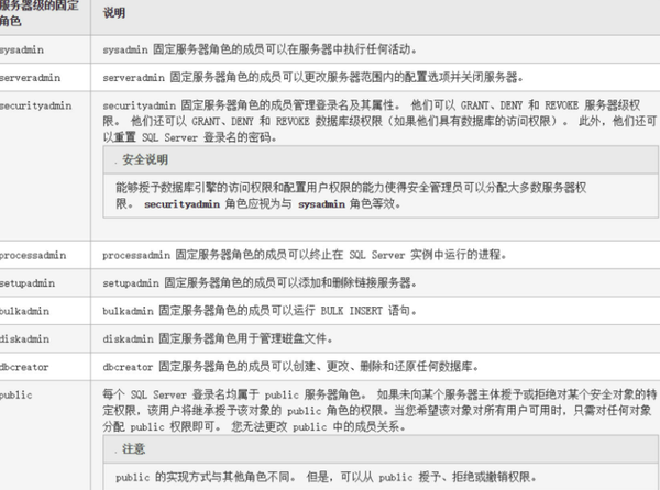 Tide安全团队——sql server执行os-shell - 知乎