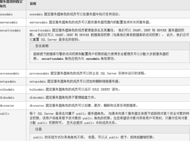 Tide安全团队——sql server执行os-shell - 知乎