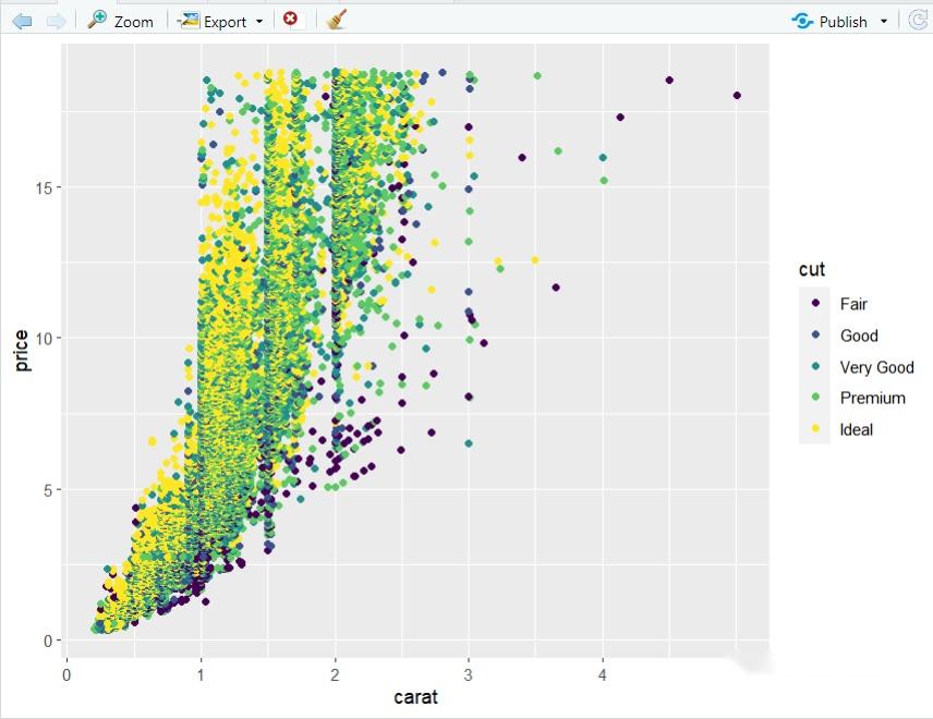 想要学习R数据可视化，小云带你见识ggplot2（一） - 知乎