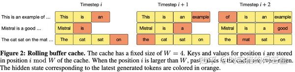 Mistral 7B-来自号称“欧洲OpenAI”Mistral AI团队发布的最强7B模型 - 知乎