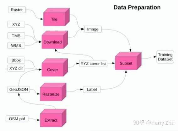 [译] 解密 Mapbox 卫星影像处理神器 Robosat - 知乎