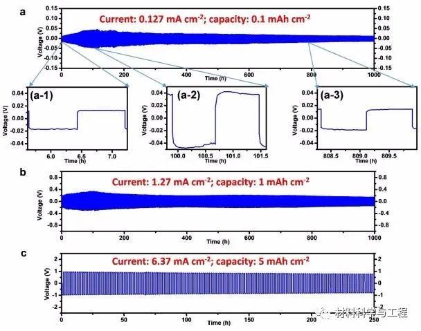 孙学良教授：超稳定界面+超高性能的全固态电池 - 知乎