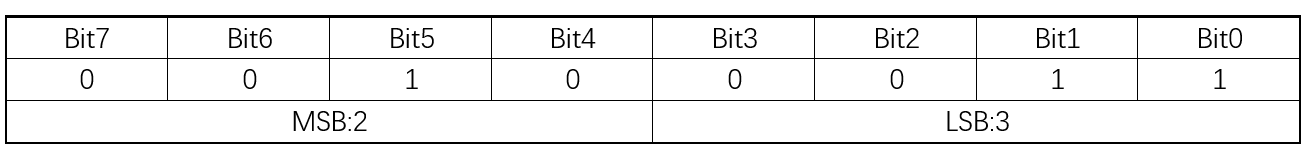 关于Intel和Motorola在CAN DBC和CDD中的使用 - 知乎