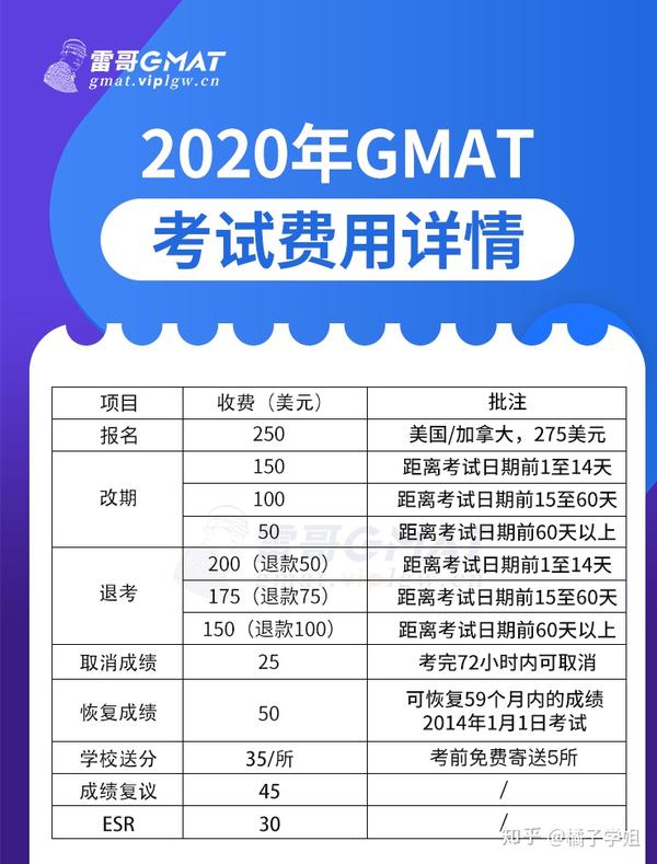 攻略丨GMAT送分要多久？价格、寄送方式和步骤一览！（附：最新GMAT费用表） - 知乎