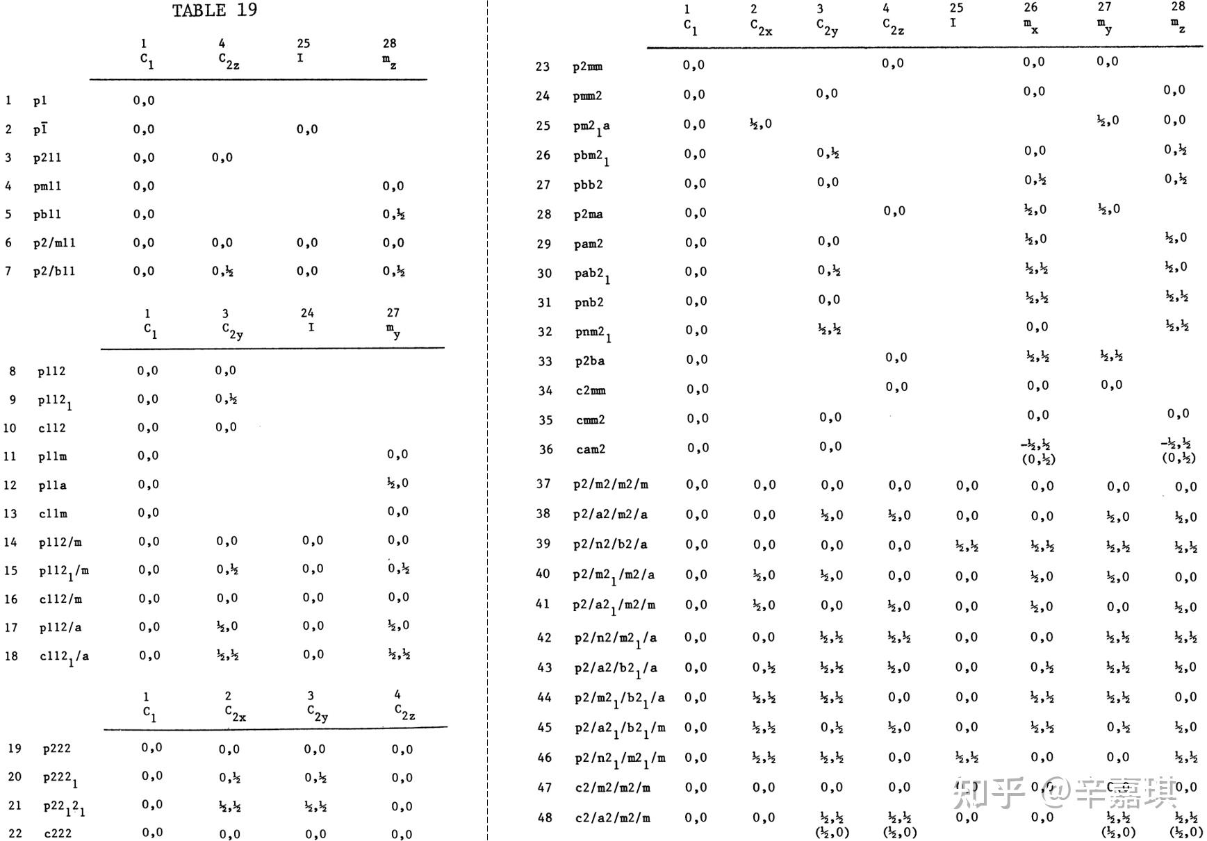 文献精析|理论笔记 层群 the 80 Layer Groups：概念，特征及其与点群、平移群、空间群和平面群的关系 - 知乎