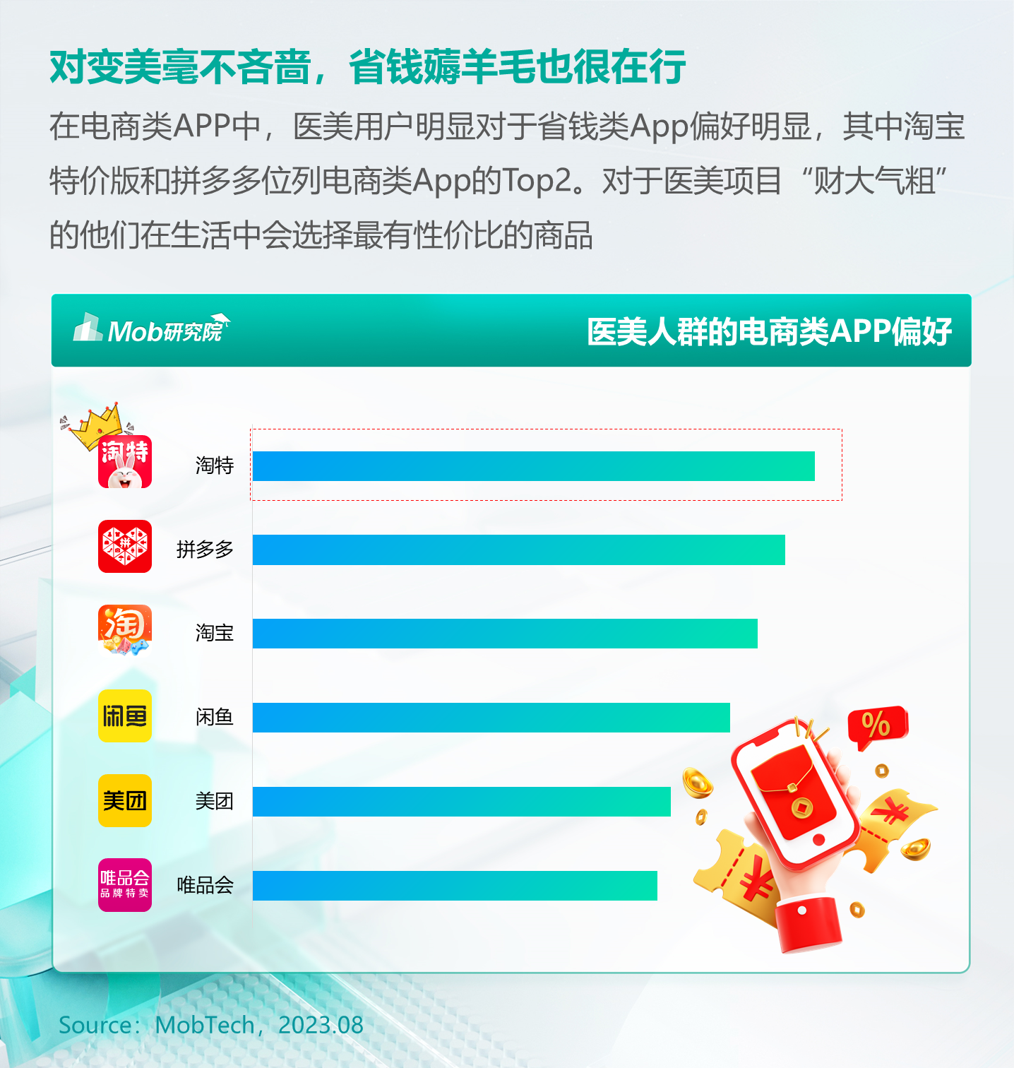 Mob研究院｜2023年医美人群洞察报告 - 知乎