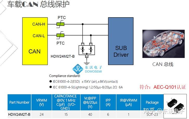 CAN总线接口静电保护方案图 - 知乎
