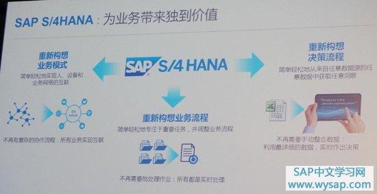 SAP S/4HANA的变革有哪些？ - 知乎