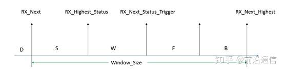 NR RLC层协议介绍 - 知乎