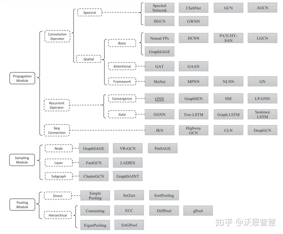 TransGNN：Transformer和GNN能互相帮助吗？ - 知乎