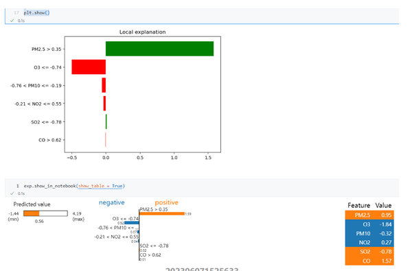 机器学习可解释性--LIME - 知乎