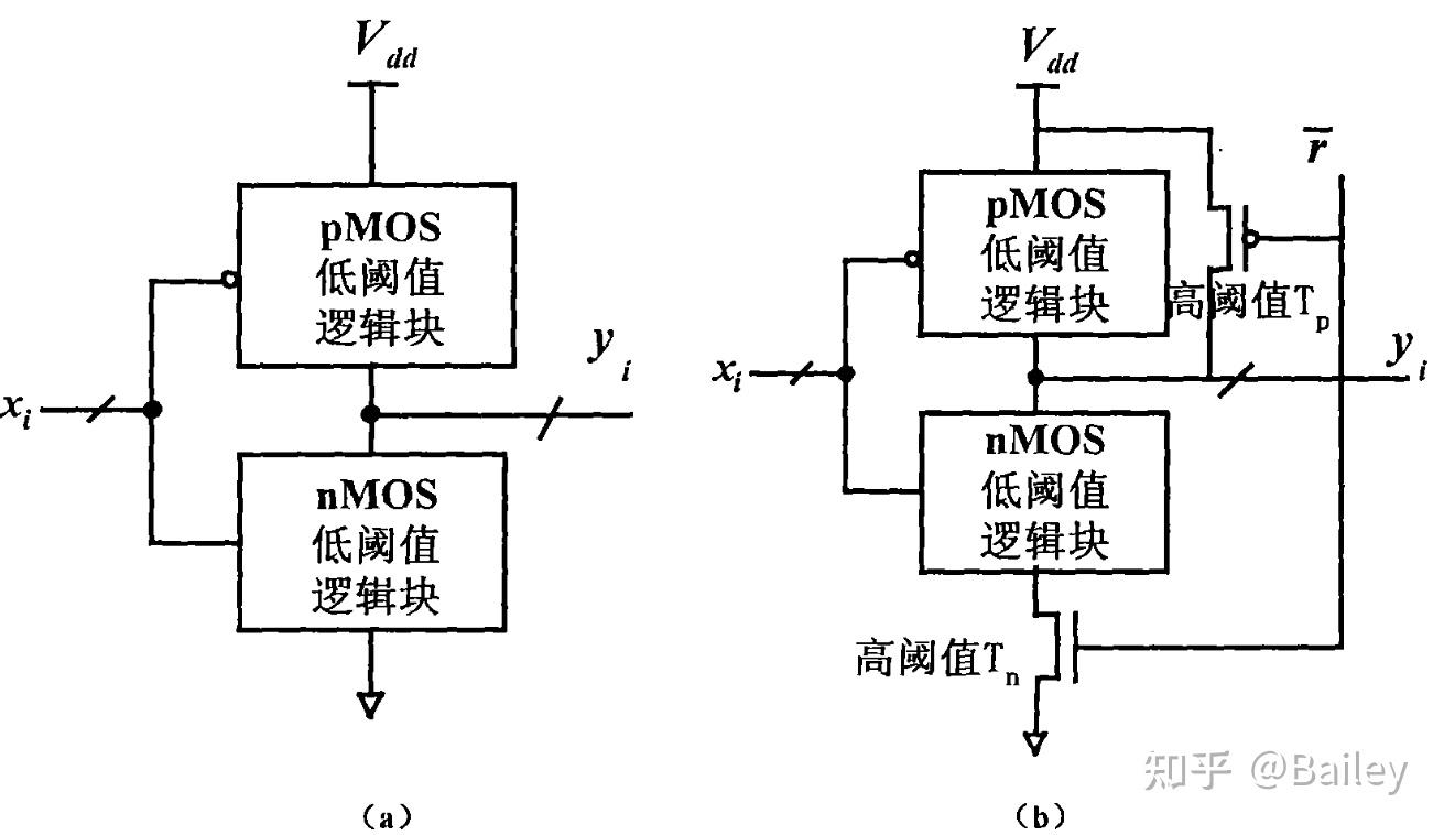 CMOS集成电路低功耗设计技术 - 知乎